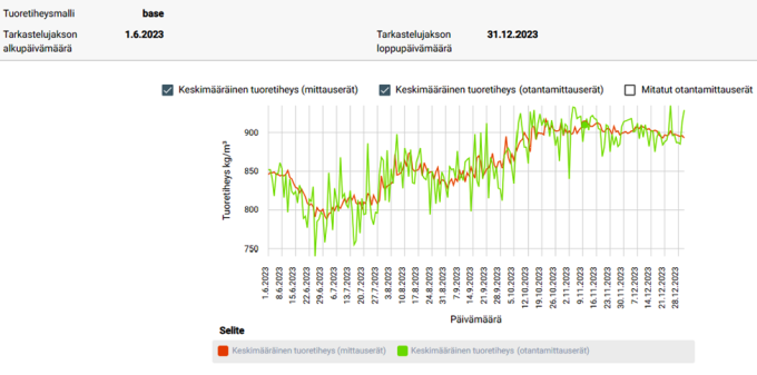 Laskentapalvelu – Pulpwood Online